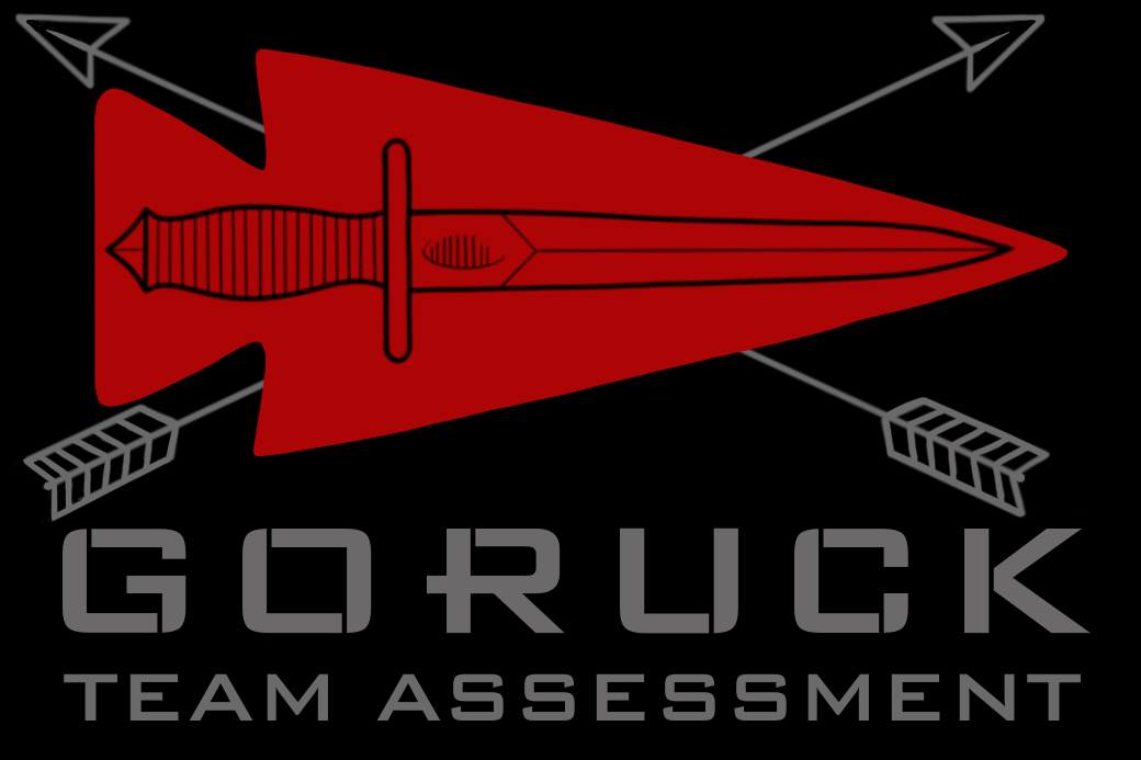 Team Assessment 2026 – GORUCK