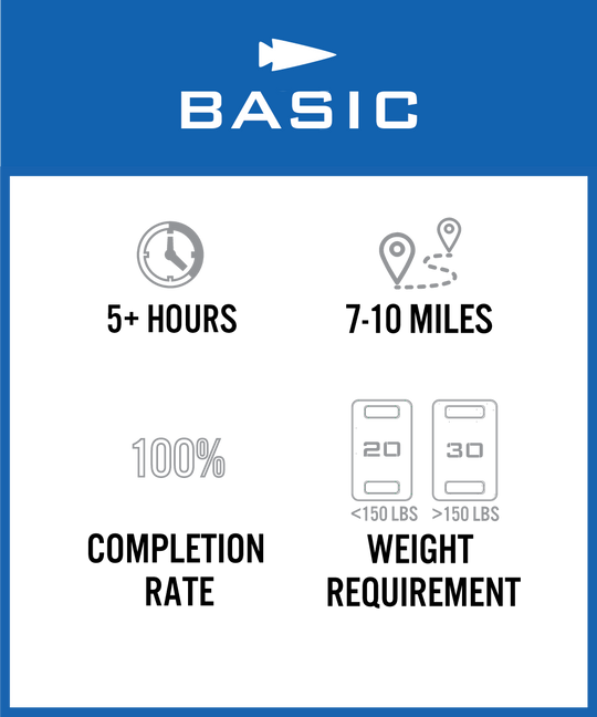 Challenge Events – GORUCK