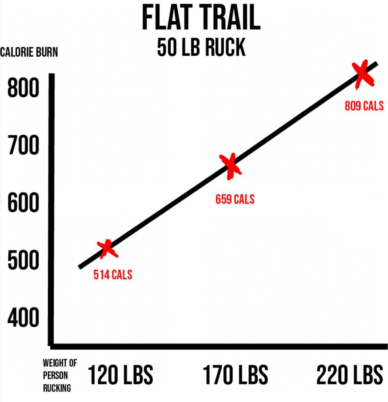 Rucking Calorie Calculator | GORUCK