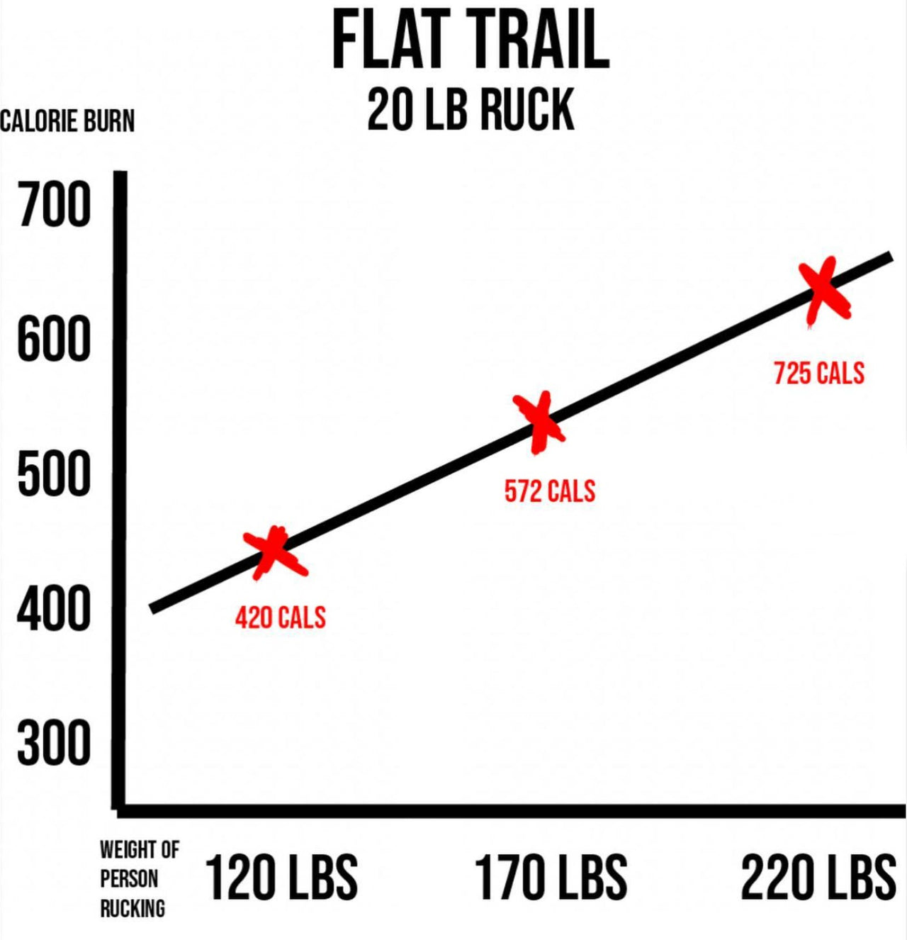 Rucking Calorie Calculator | GORUCK