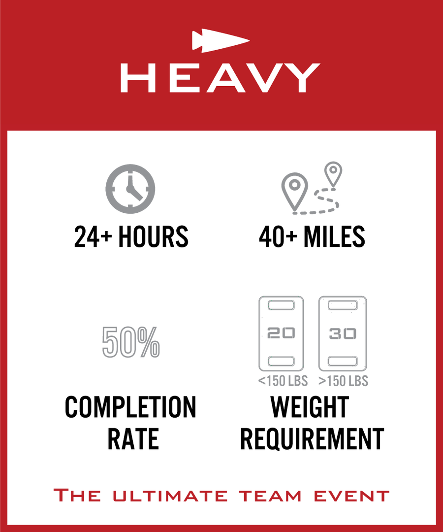 The GORUCK Challenge