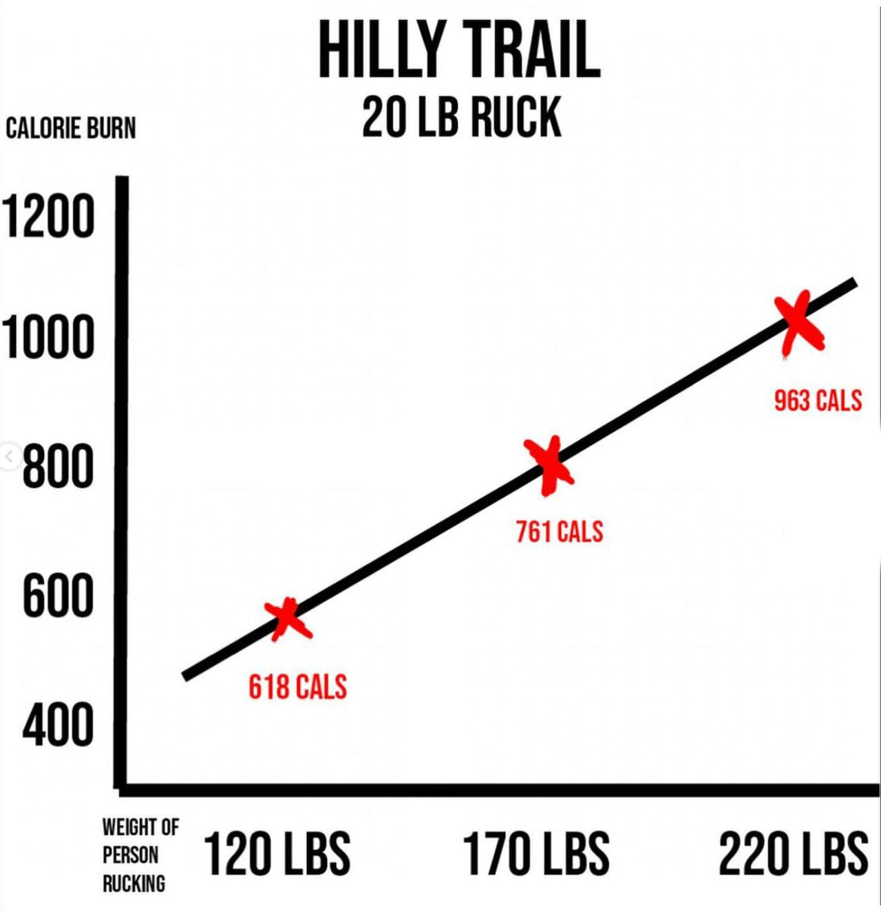 Rucking Calorie Calculator | GORUCK