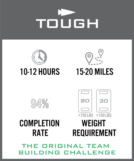 Challenge Events – GORUCK