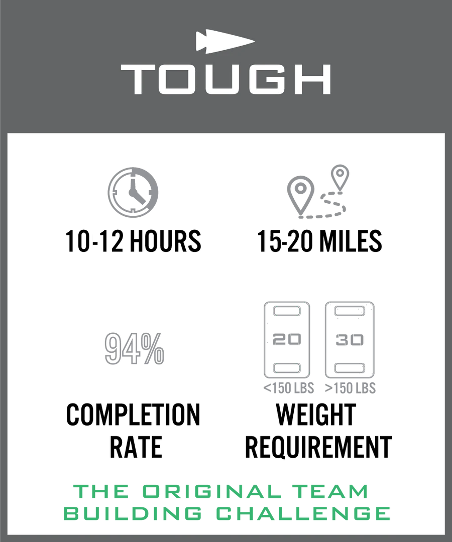 The GORUCK Challenge